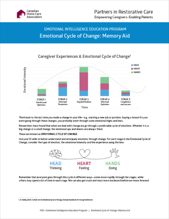 Emotional Intelligence Toolkit – The Learning Centre