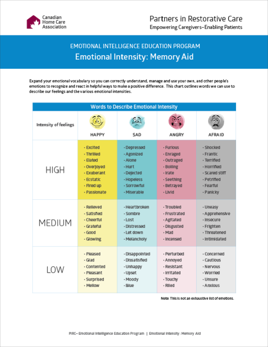 Emotional Intelligence Toolkit – The Learning Centre
