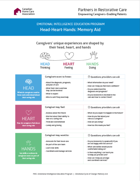 Emotional Intelligence Toolkit – The Learning Centre